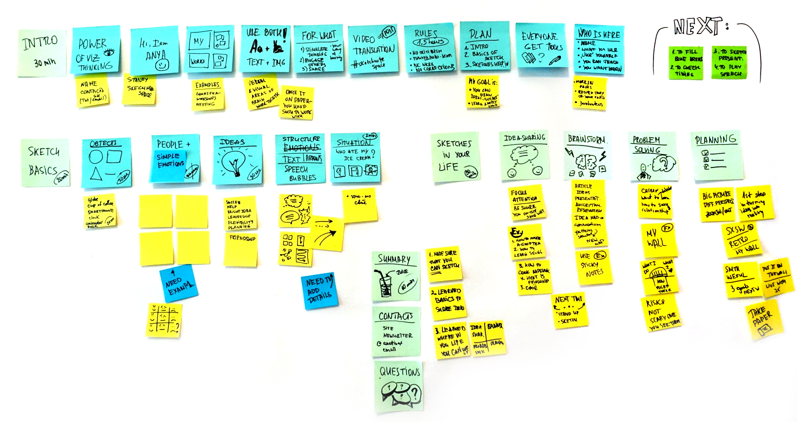 Visual Story Design Process or How to Avoid Writing Procrastination ...