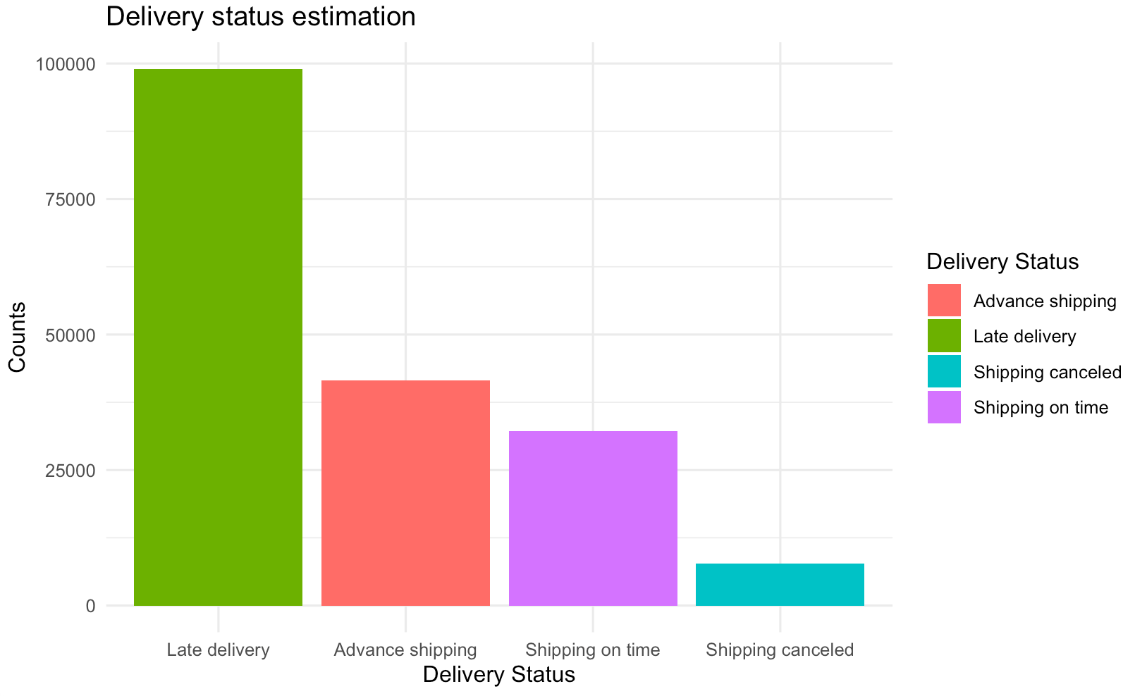 The E-Commerce Industry- From a ‘B-B’ & ‘B-C’ Perspective | by Vanthian ...