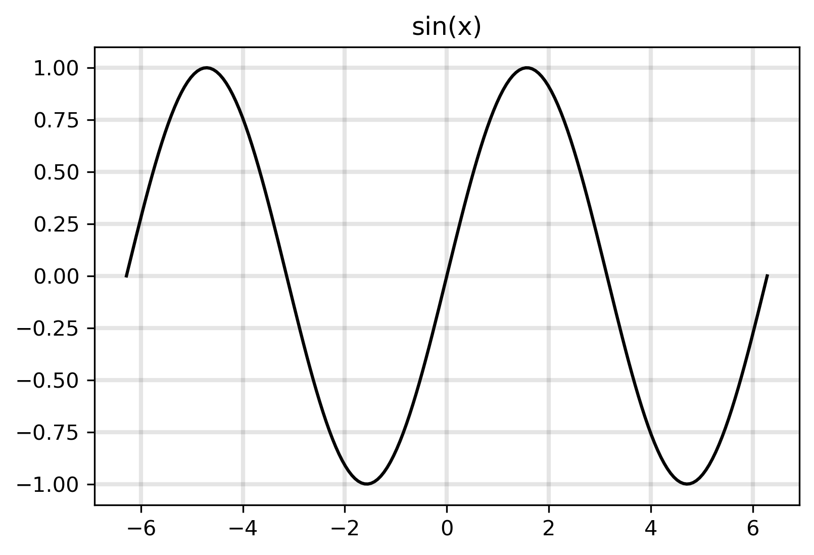 NumPy For Machine Learning. NumPy library is an important… | by ...