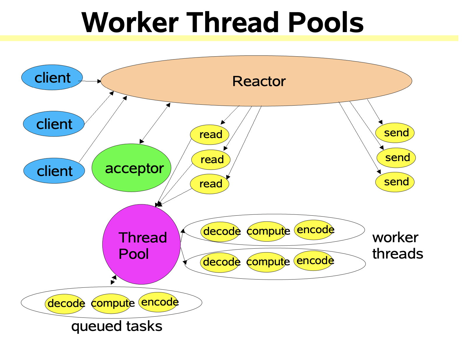 concurrent programming in java pdf doug lea
