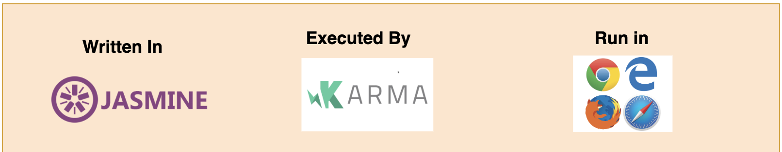 Understanding Test Configurations In Angular By Bhargav Bachina