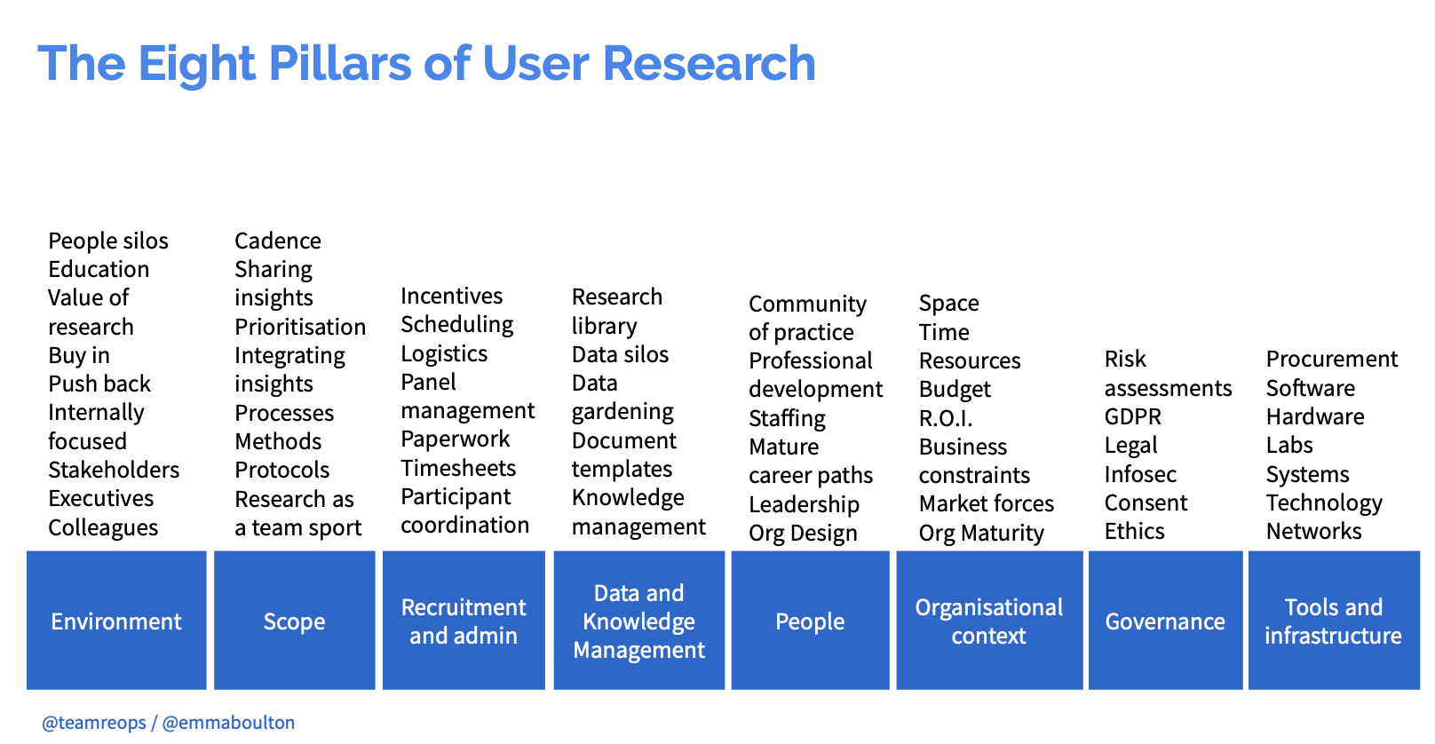The Eight Pillars of User Research - researchops-community - Medium
