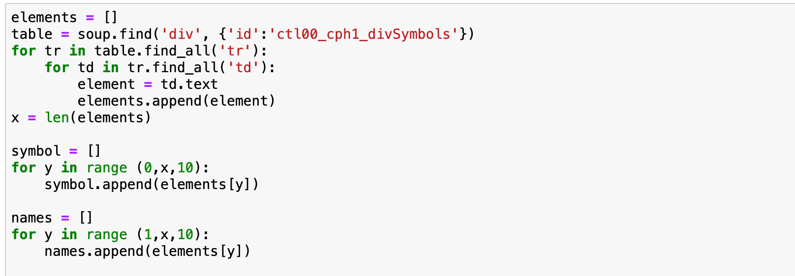 4 Python Libraries to Help you Make Money from Webscraping | by Mars ...