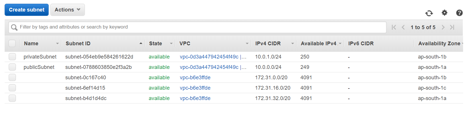 Creation of VPC Infrastructure with NAT Gateway on AWS using Terraform Code | by Himanshuj | Aug ...