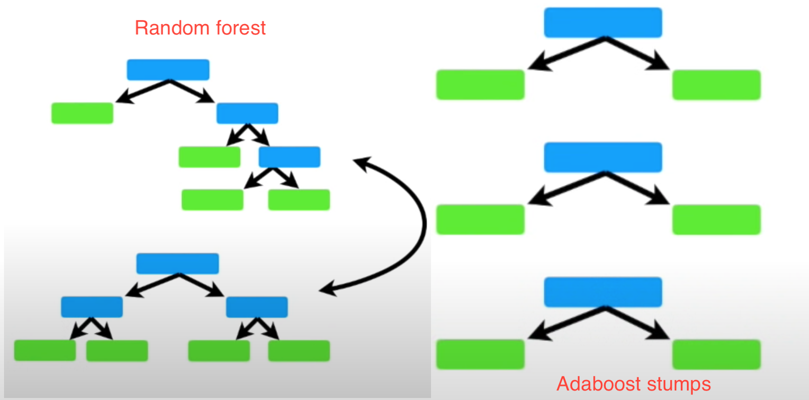 Adaptive Boosting or AdaBoost Algorithm. | by karthikeyan thanigai | Medium