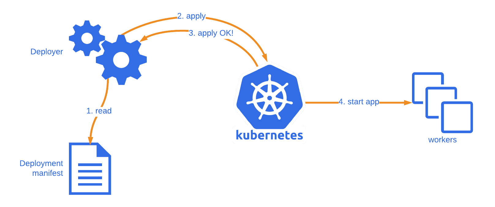 GitHub - jutionck/belajar-kubernetes
