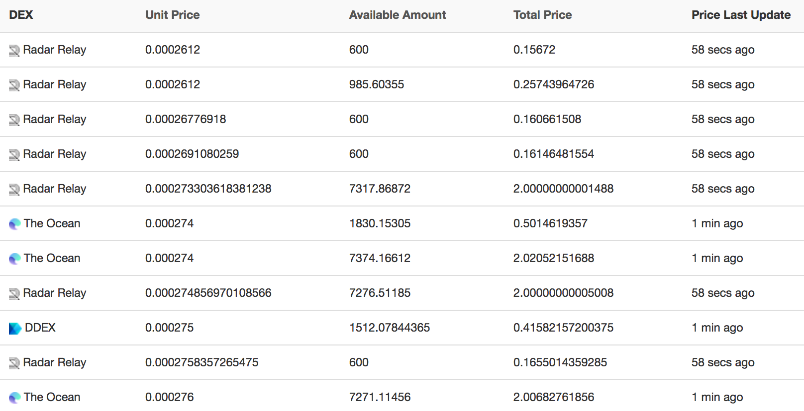 Token Codex: Decentraland. This is the first installment of our… | by ...