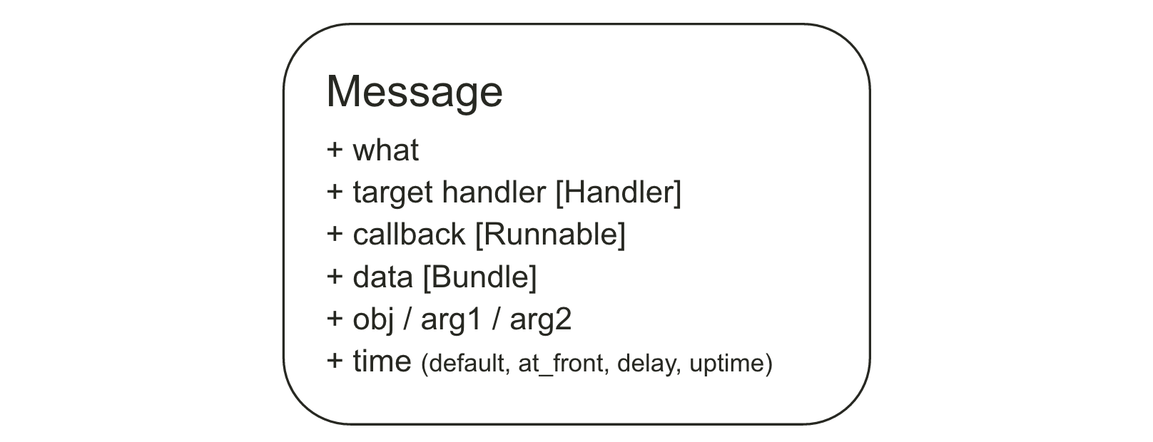 Android Handler Internals. For an Android application to be… | by Jag Saund | Medium