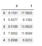 Python Implementation of Andrew Ng’s Machine Learning Course (Part 1) | by Srikar | Analytics ...
