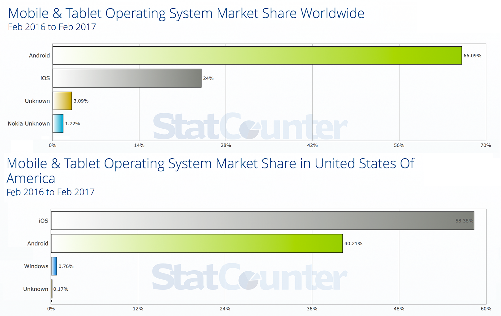 Write iOS apps in Java along with Android | by Matthew Bartos | Medium