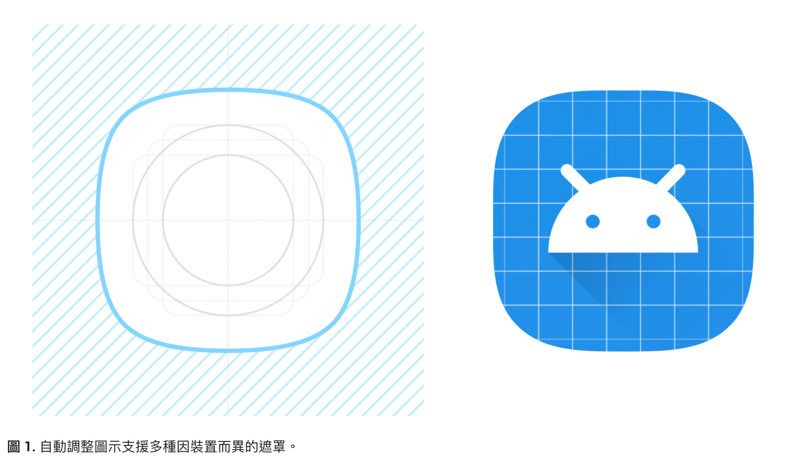 UI設計師要如何出 App icon 的圖給 iOS及Android系統呢？ | by Joyceh | Medium