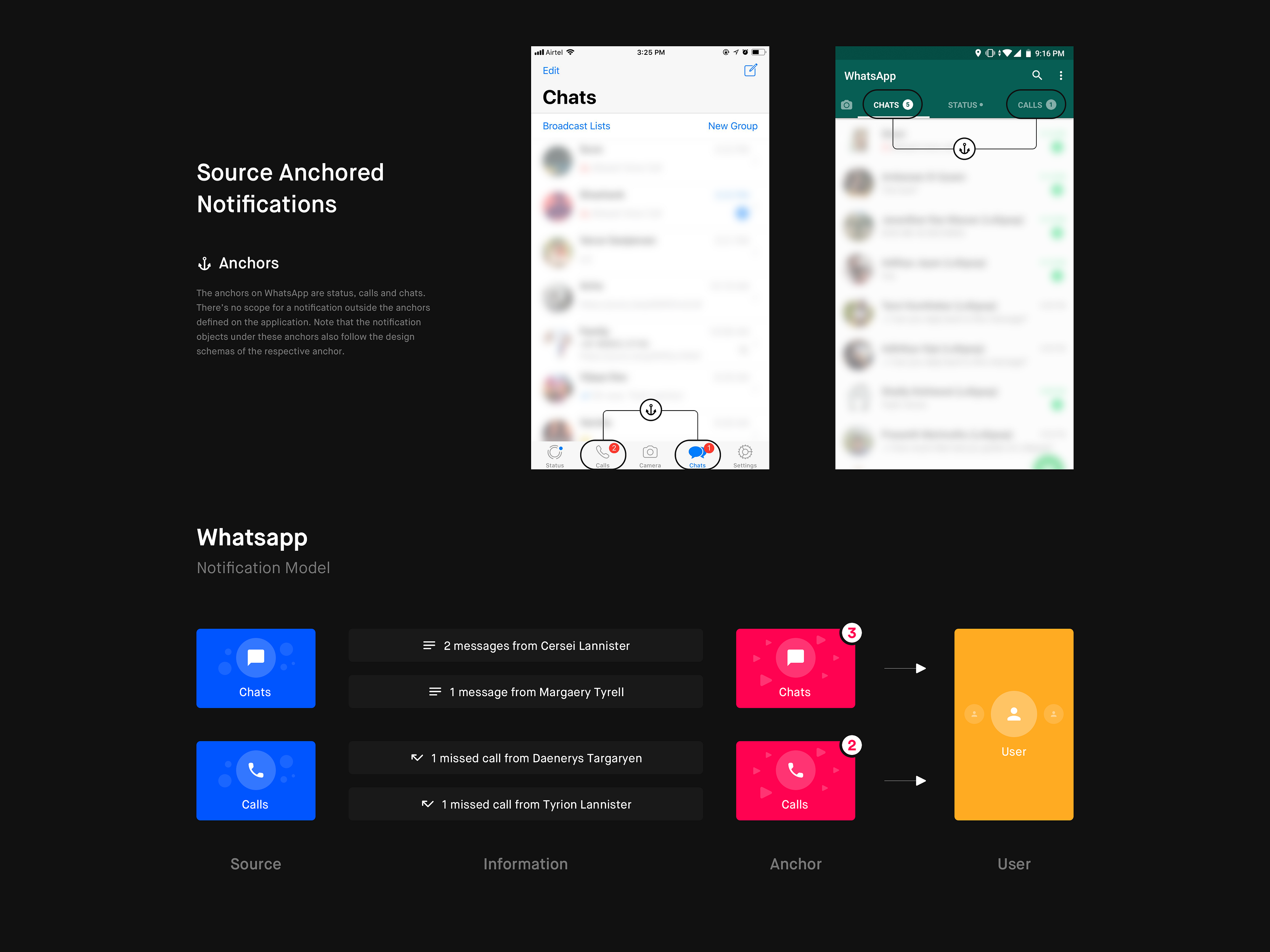 Diseño de notificaciones para aplicaciones | by Wilber Ccori huaman ...
