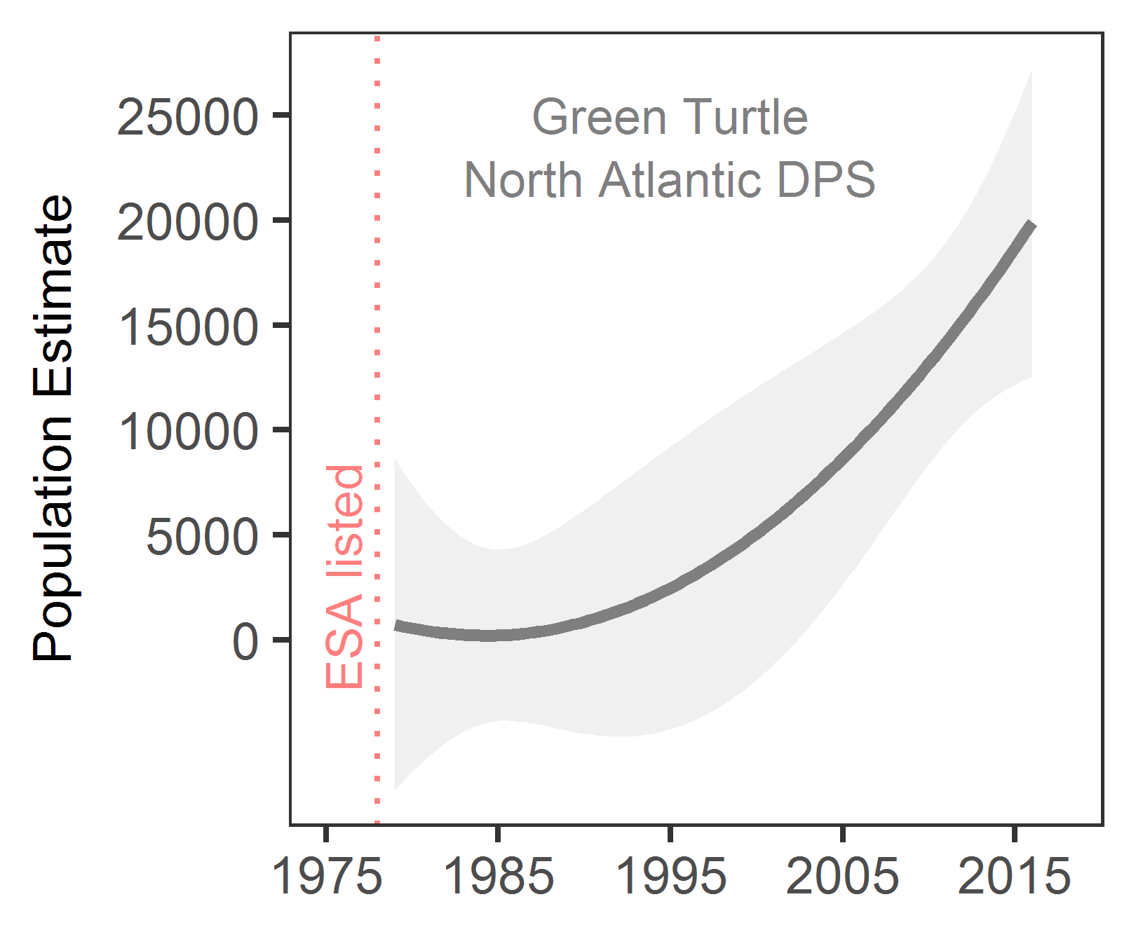 Reason for Ocean Optimism. Marine mammals, sea turtles listed… | by ...