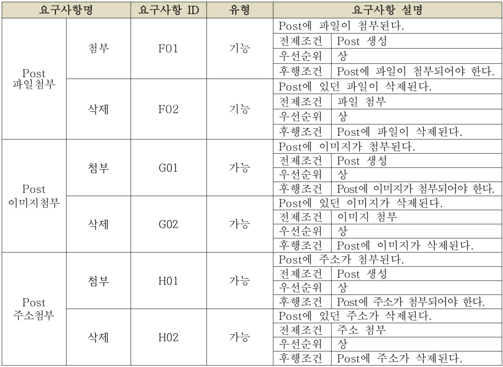 Kosta 교육 47일차semi Project 요구분석 Use Case Naming Db Modeling By 김준형kimjh Medium