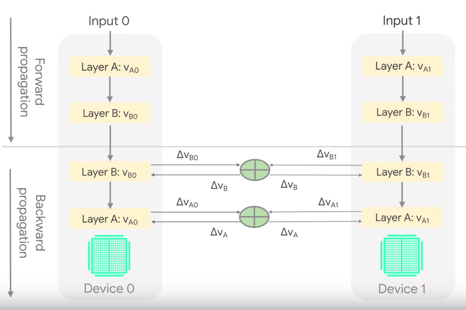 Distributed Training with Tensorflow. | by Deepak Yadav | Medium