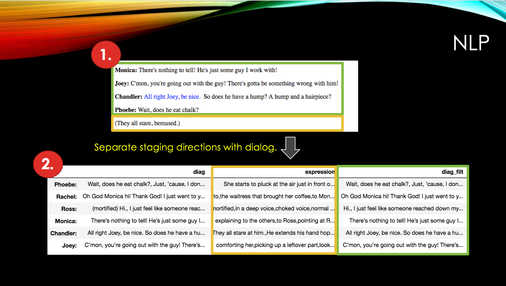 LDA Topic Modeling and pyLDAvis Visualization - Xuan Qi - Medium