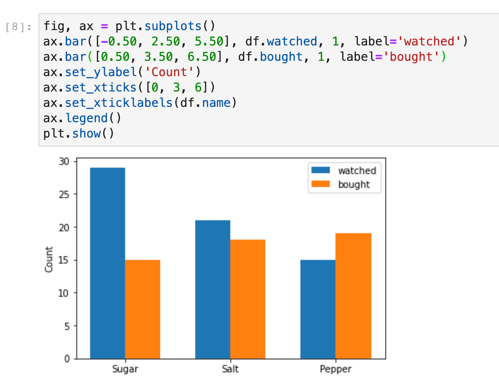 Event-Driven Data Visualization - Phi Skills - Medium