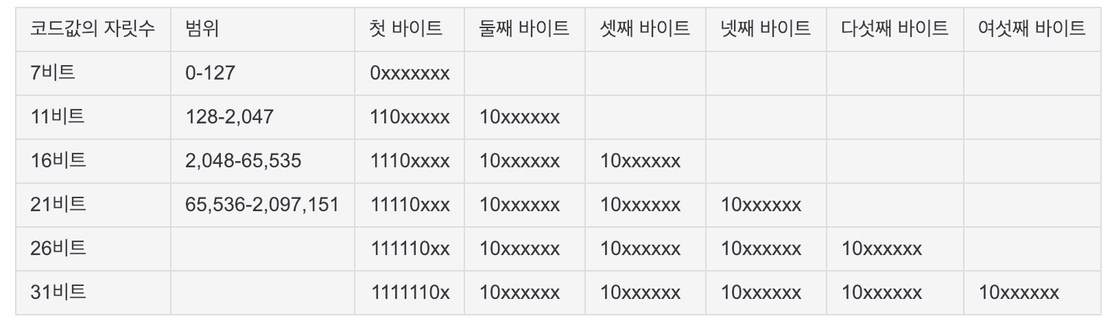Win10 Unicode Utf8bilibili