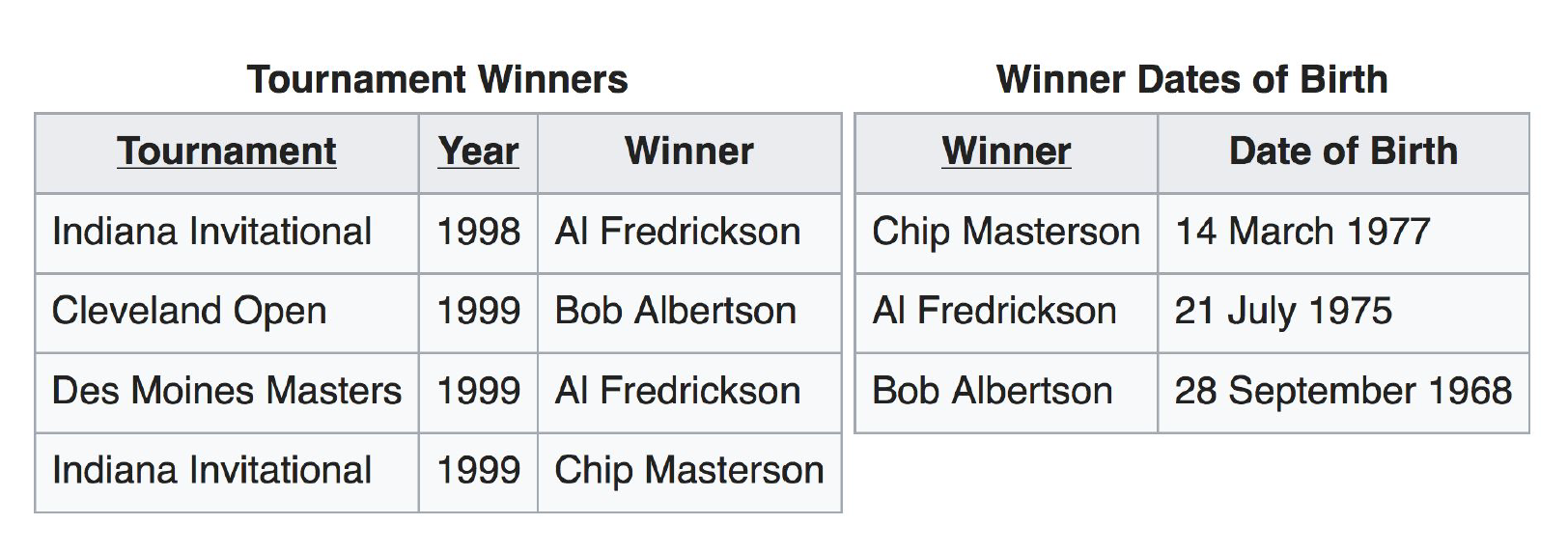 An Introduction to Big Data: Data Normalization - Cracking The Data Science Interview - Medium