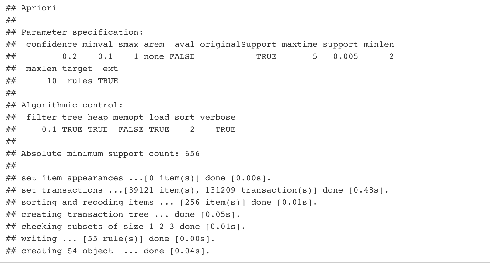 Must know ML techniques for digital analysts — Part 1: Association ...