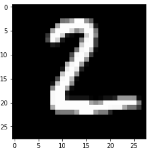 Classify Hand-Written Digits Using Python and Convolutional Neural ...