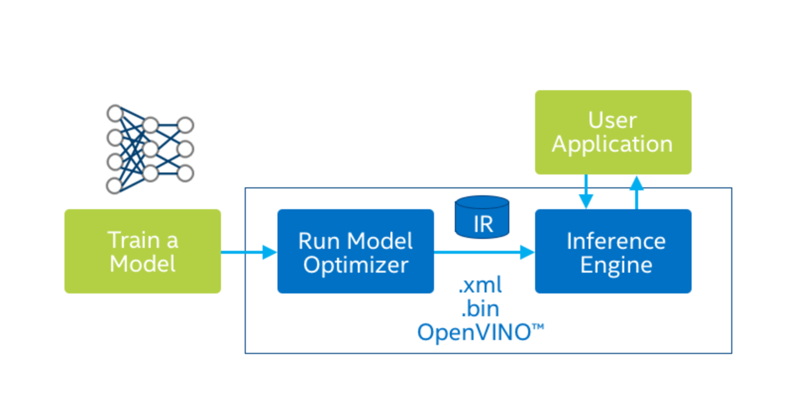 Neural Style Transfer with OpenVINO™ Toolkit | by Manisha Biswas | Intel Software Innovators ...