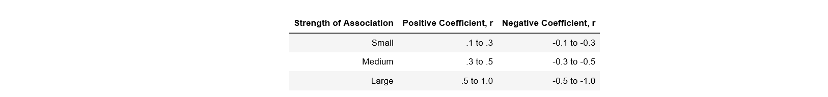 Predicting Graduate Admissions using Multiple Linear Regression