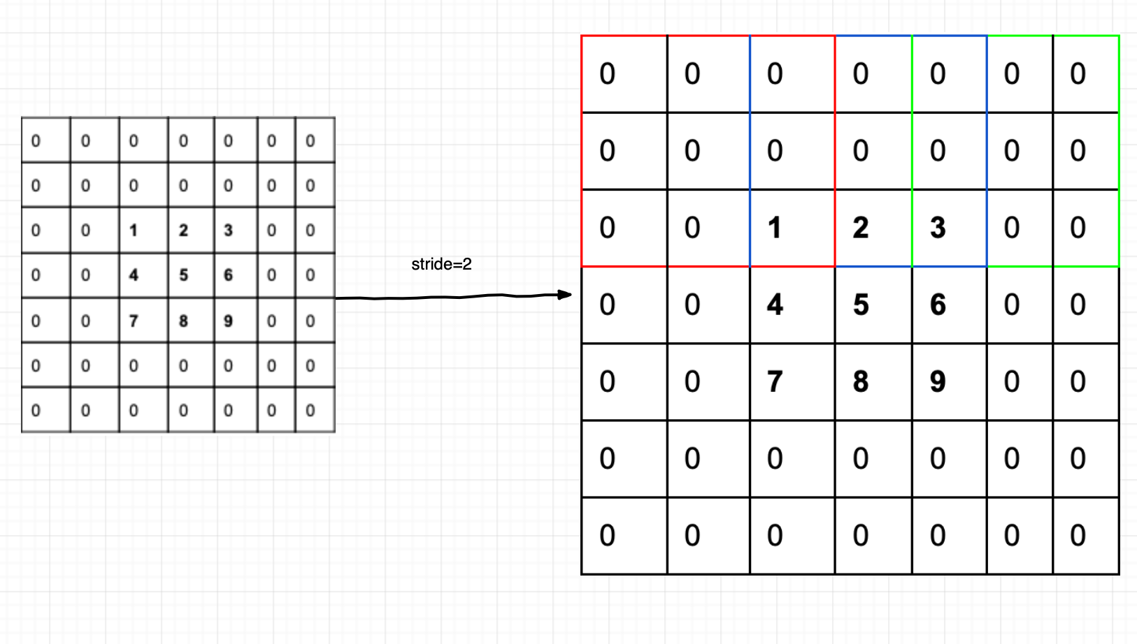 Understanding Convolution Neural Networks -Part I | by Mustufain Abbas ...