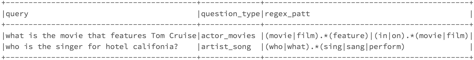 Make Your Apache Spark Column Based In Built Functions More Dynamic And