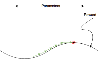 OpenAI Request for Research 1: Reinforcement Learning | by Yvan Scher ...