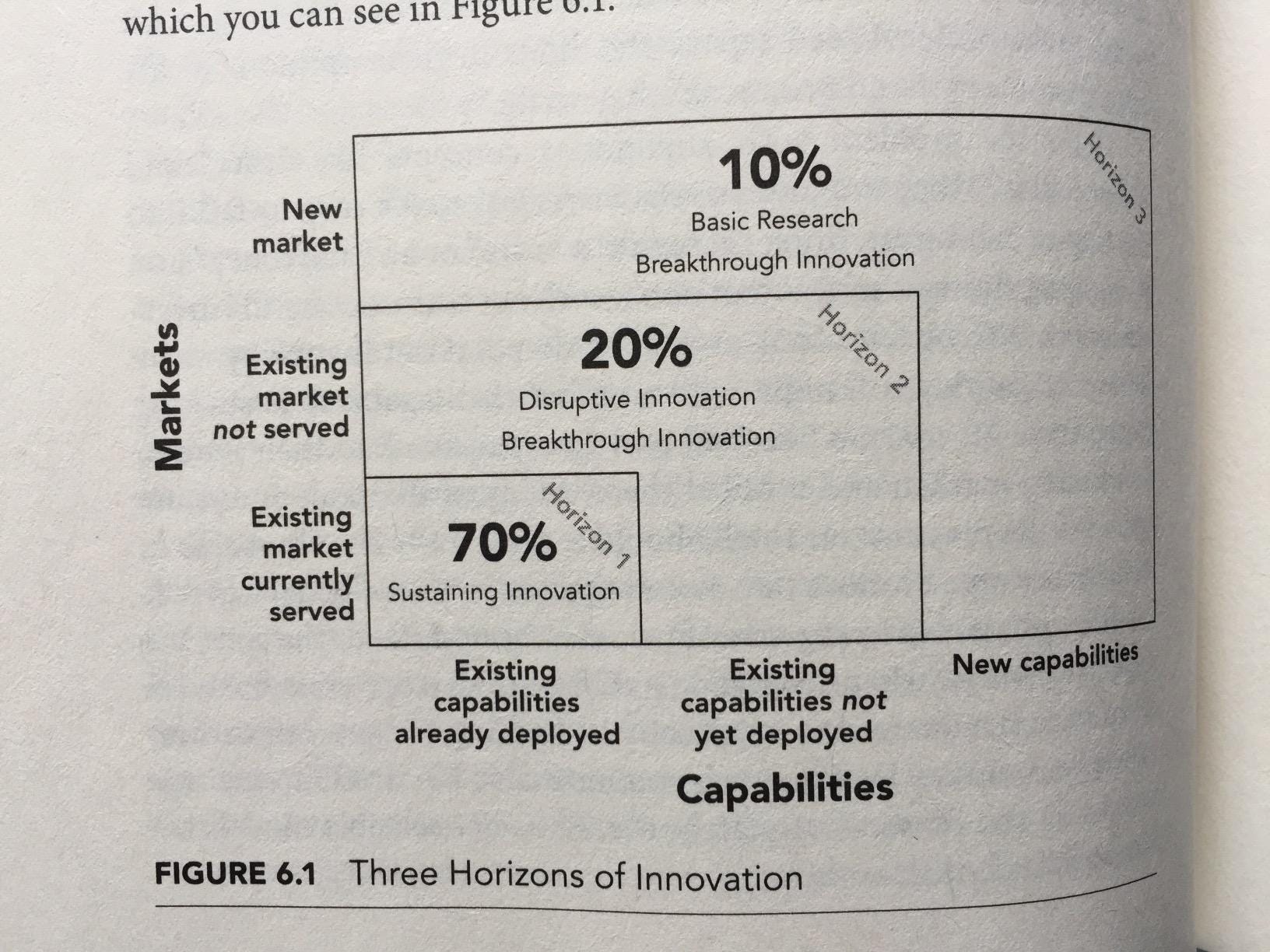 The Book — “Mapping Innovation” by Greg Satell | by Jean-Marie Buchilly ...