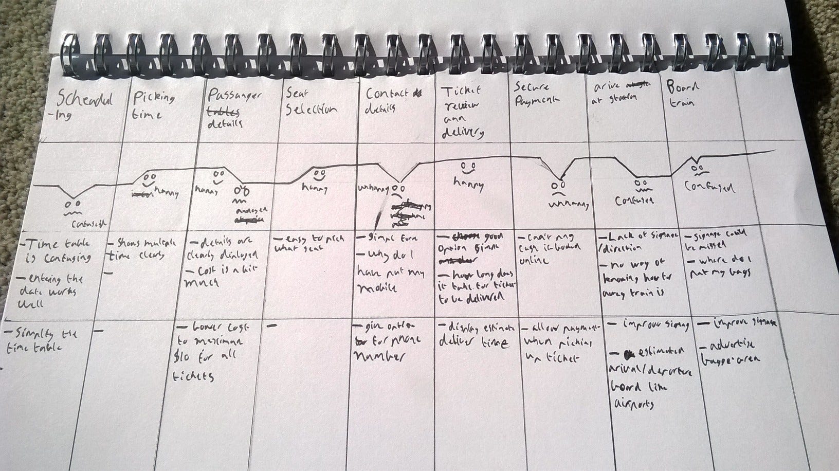 { Brief 1 — task 3 synthesis }. Affinity mapping | by chris mason | Medium