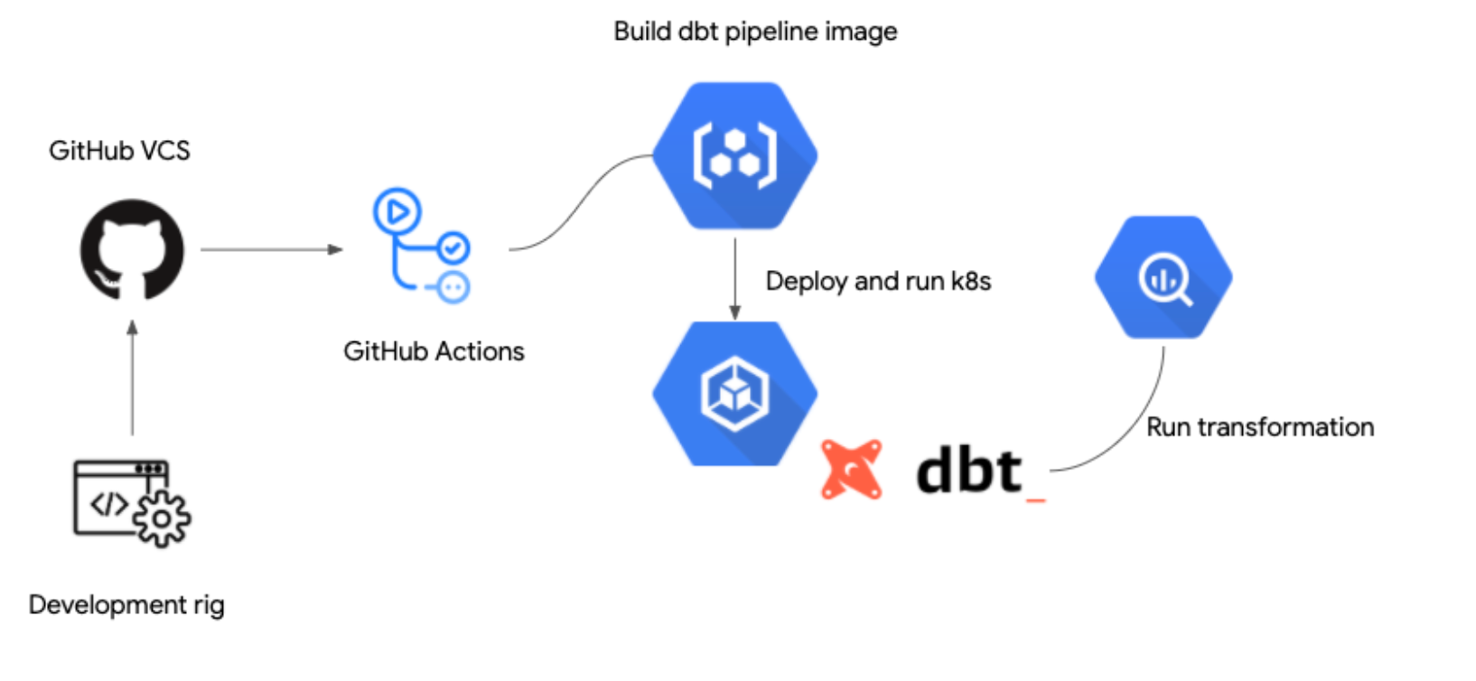 Dawn of DataOps: Can We Build a 100% Serverless ETL Following CI/CD ...