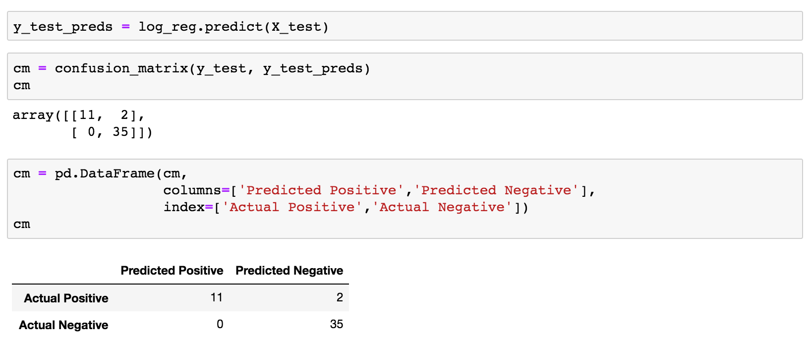Classification Metrics 101. Let’s talk about classification metrics ...