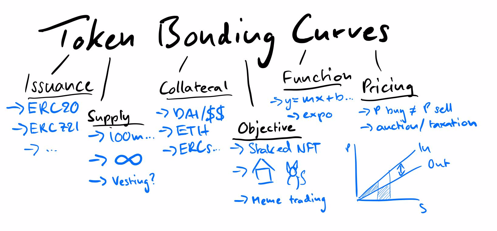 Token Bonding Curve Design Parameters | by Paul Kohlhaas | Molecule ...