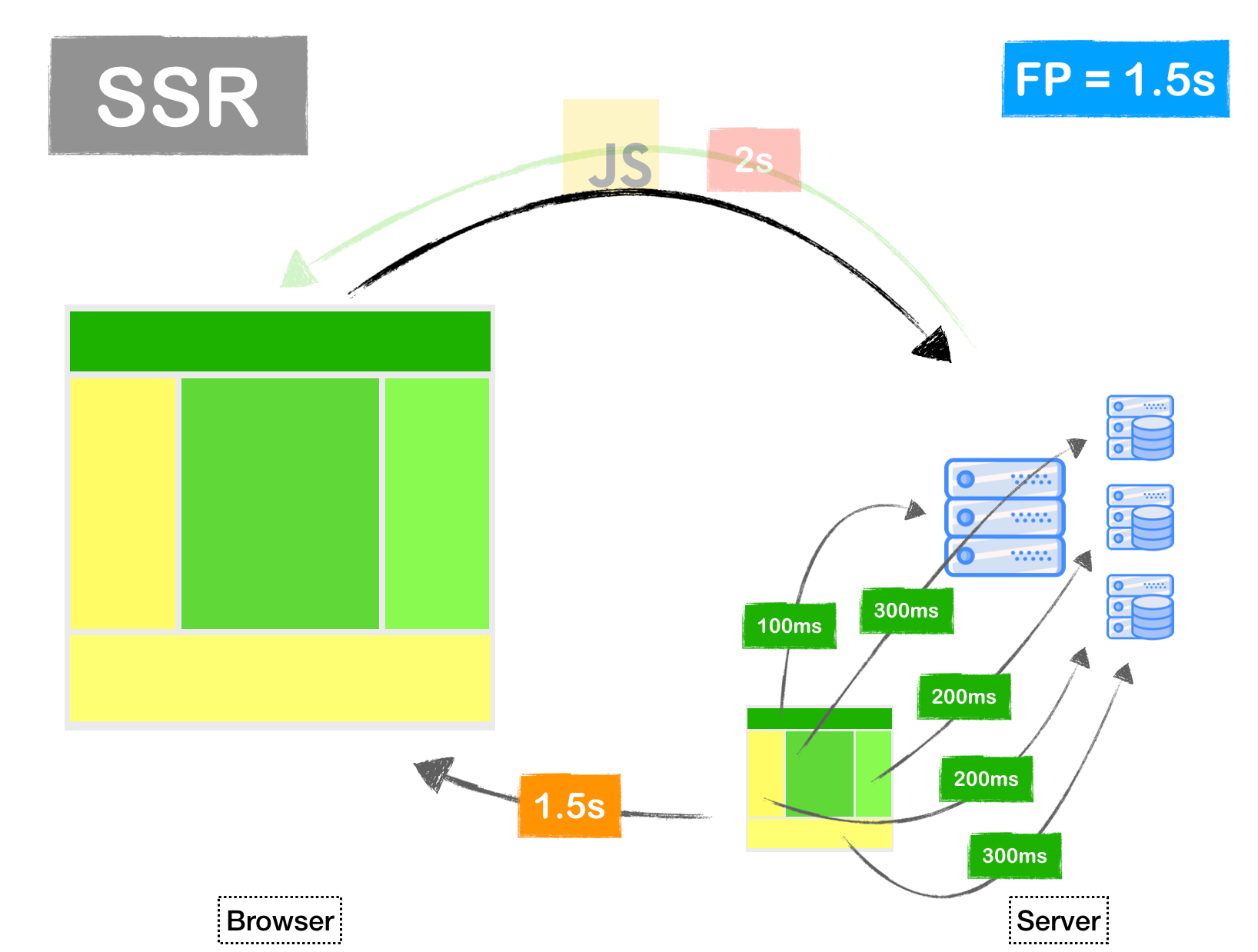 Progressive Rendering — The Key to Faster Web | by Dinesh Pandiyan ...