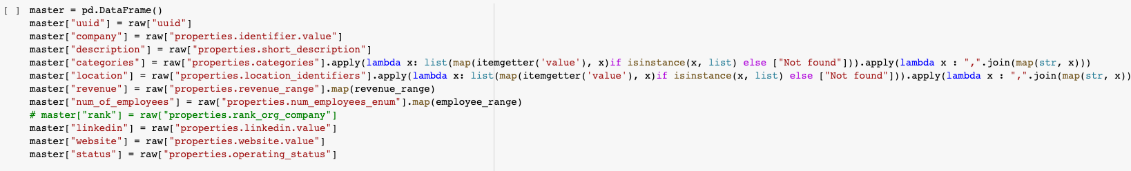 Extract data from Crunchbase API V4.0 using Python | by Priyanshu Madan ...