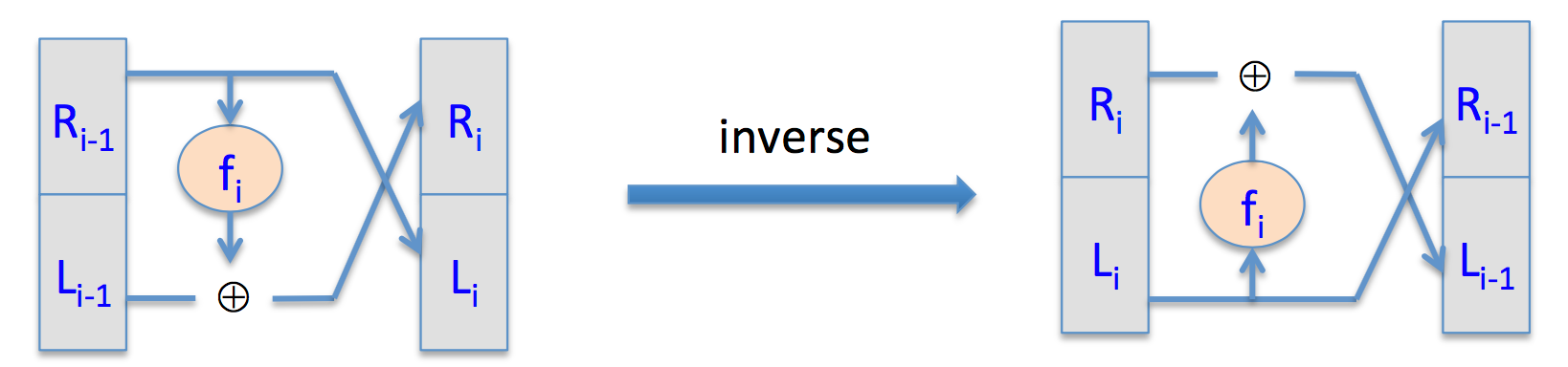 PRG、PRF、PRP - fcamel的程式開發心得 - Medium