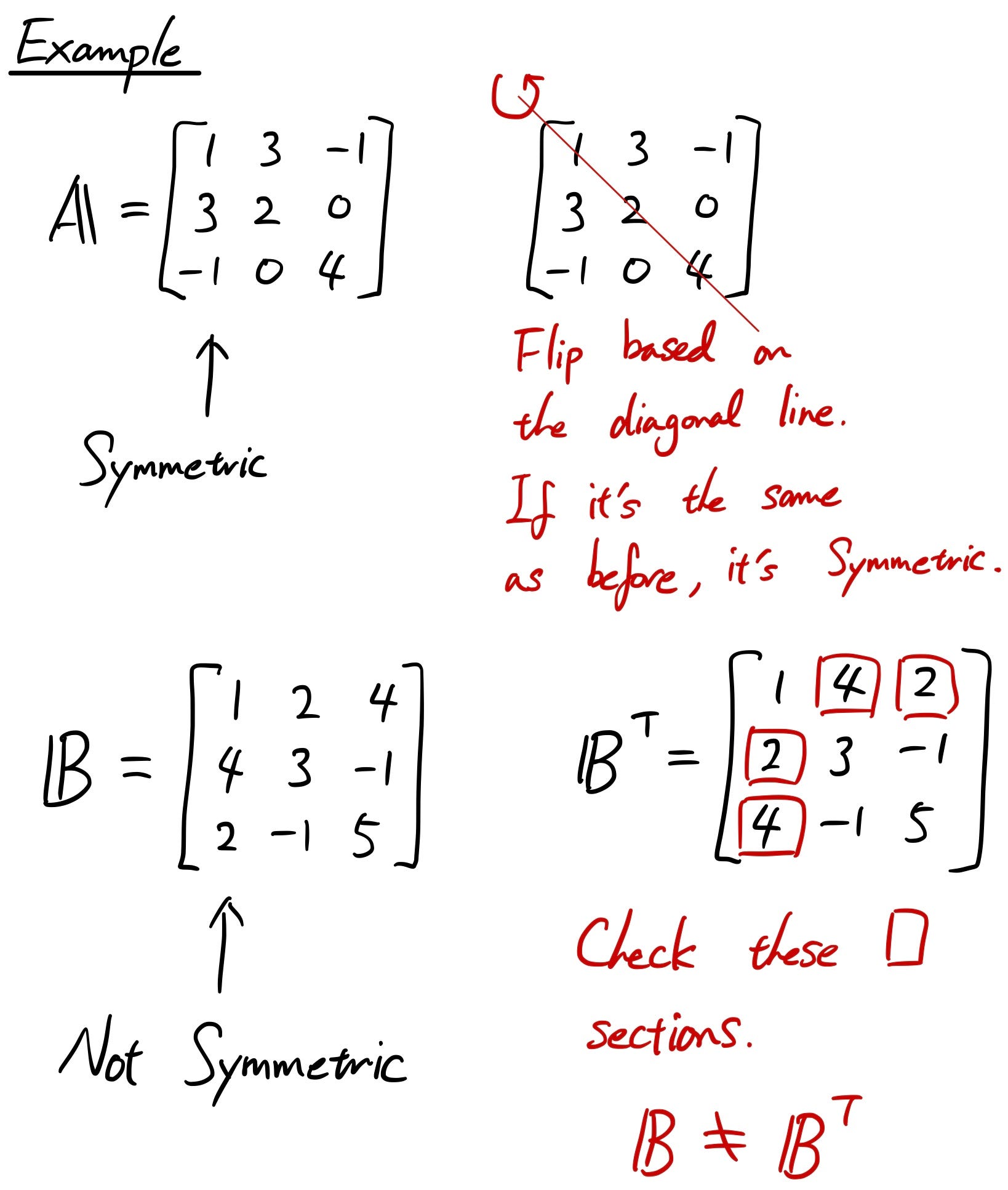 Linear Algebra 101 — Part 7: Eigendecomposition when symmetric | by Sho ...