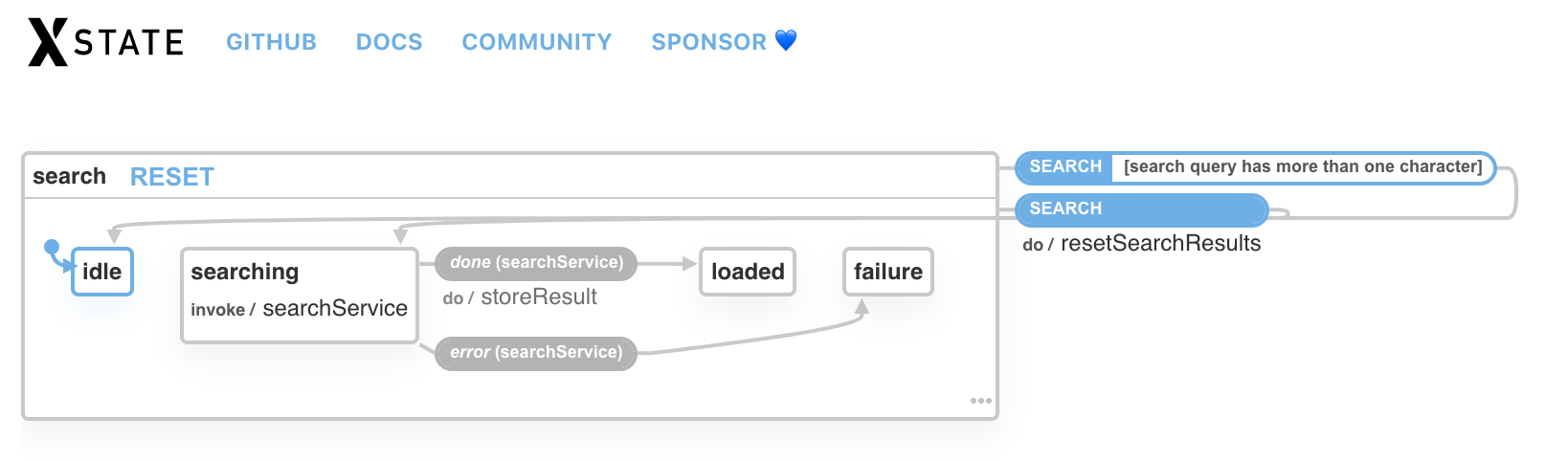 Intro to Xstate — a true state management library for react | Weekly Webtips