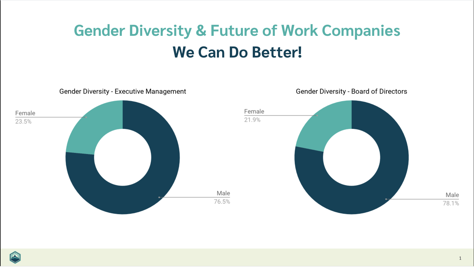 Gender Diversity & Future of Work Companies — We Can Do Better!