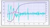 PT/APTT Coagulation Clot Curve Analysis | by Steve S. | Medium