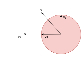 Android Custom View Animation. This is Part IV of Learning Android… | by Ashish Kumar | Medium