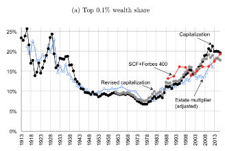 The Wealth Tax: A Review of The Triumph of Inequality by Emmanuel Saez and Gabriel Zucman | by ...