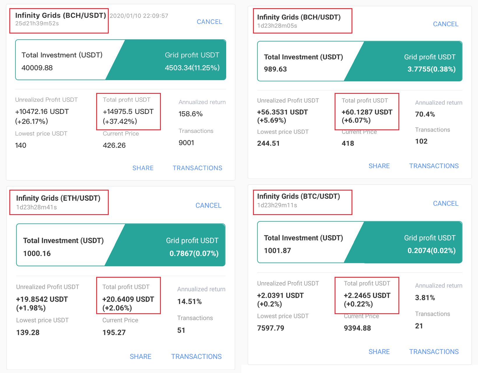 The best trading Bot — Infinity Grids Bot with BCH Makes Almost $1,5000 ...