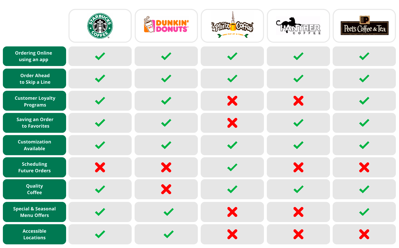 Starbucks: Coffee O’Clock. Case Study — Add a Feature | by Malika ...