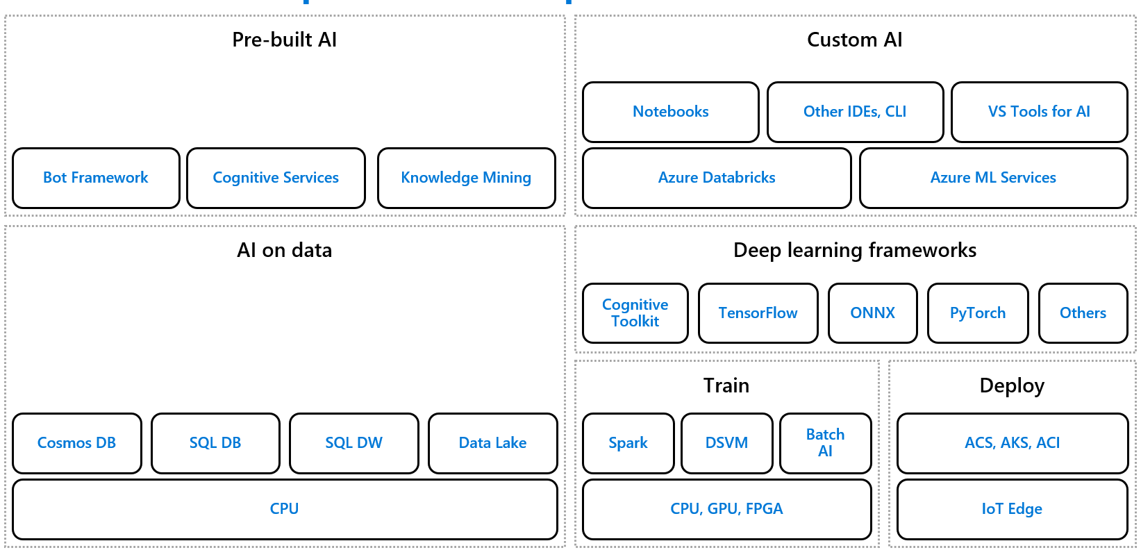 An Overview of Microsoft Azure NLP Solutions | by Lida Ghahremanlou ... An Overview of Microsoft Azure NLP Solutions | by Lida Ghahremanlou ...