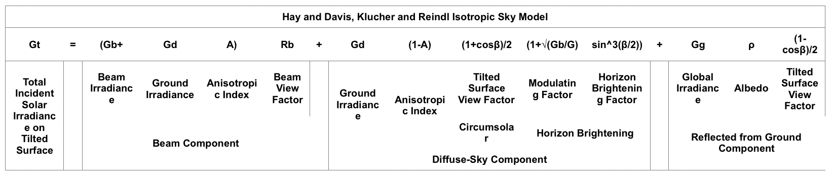 What are Sky Models?. Sky models are mathematical models that… | by ...