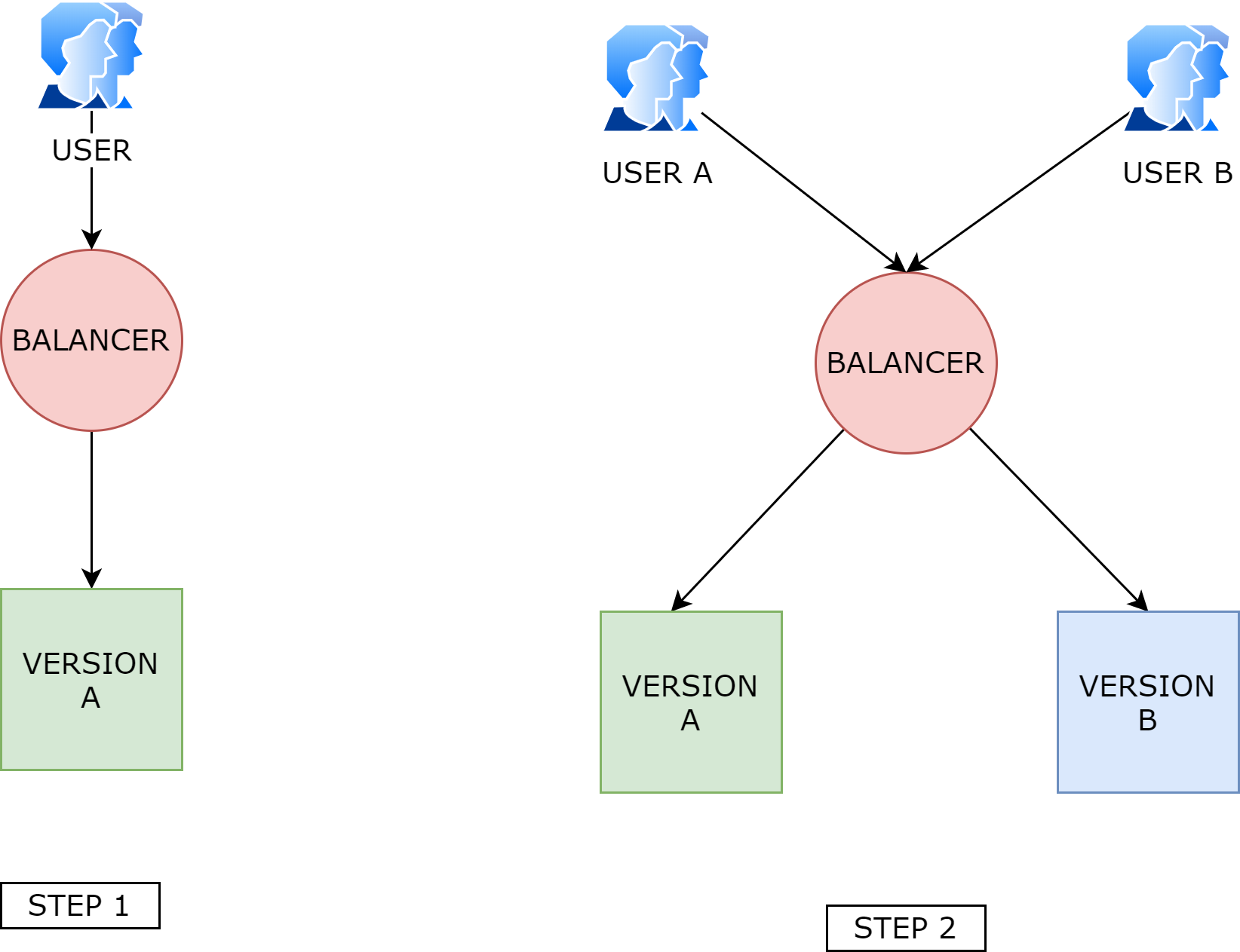 Deployment strategies | Towards Data Science