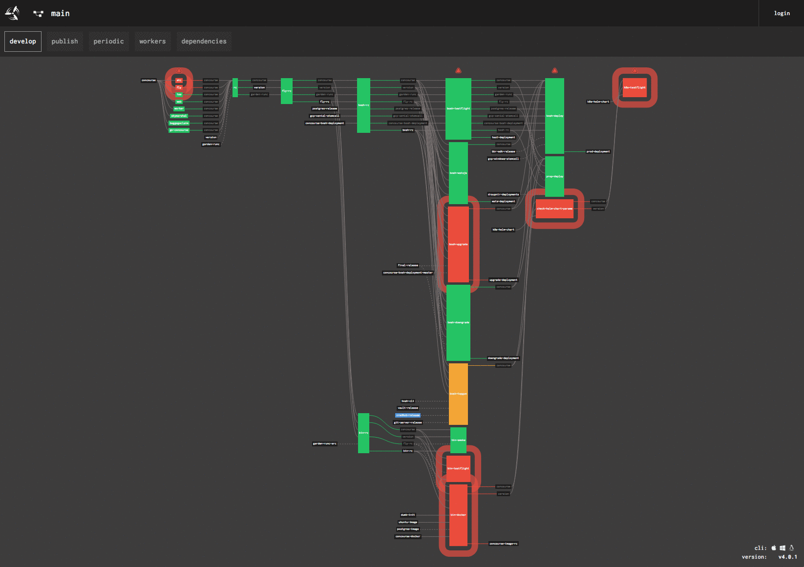 Concourse Pipeline UI Explained. The Concourse UI is continuously… | by ...